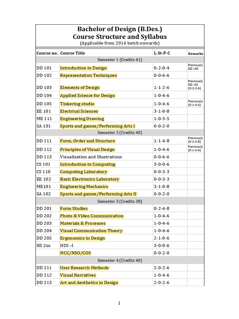 BDes NEW | PDF | Design | Computing