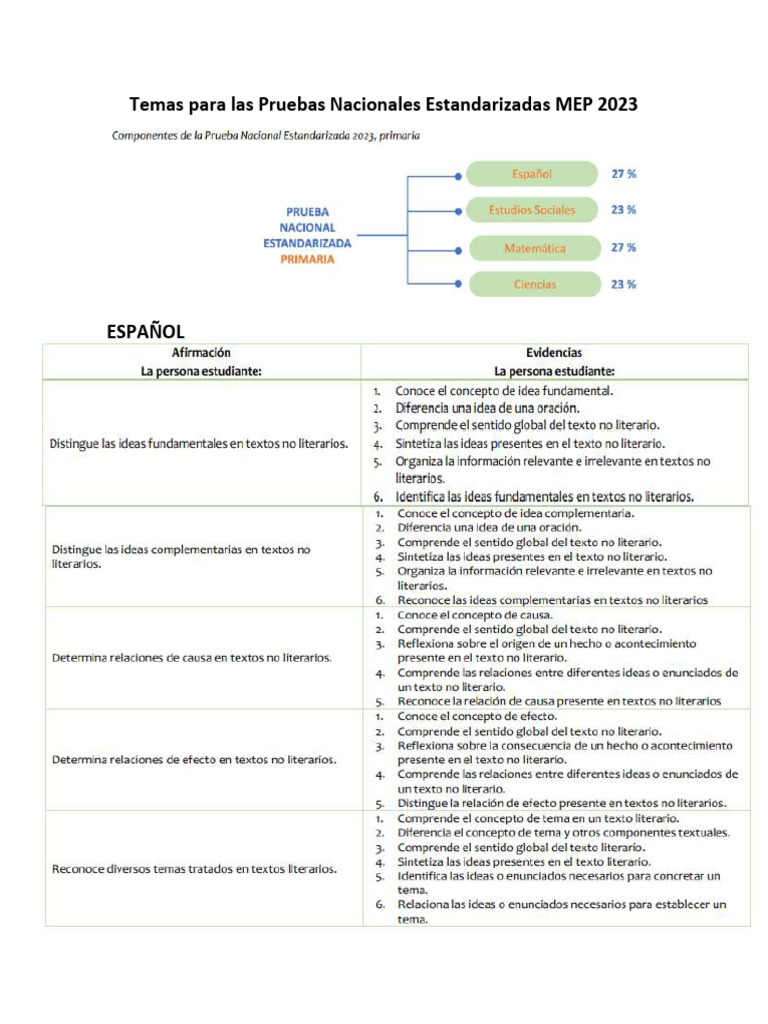 Temas Pruebas Nacionales MEP 2023 | PDF