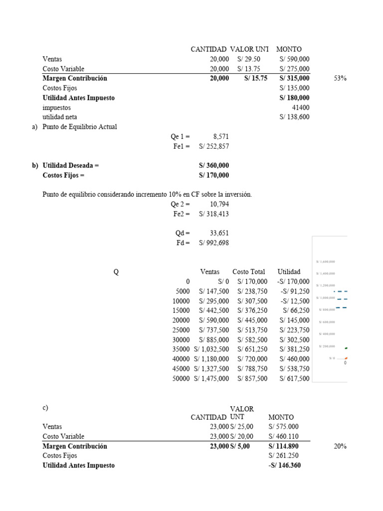 Solucionario Practica Dirigida Sem09 A-1 | PDF