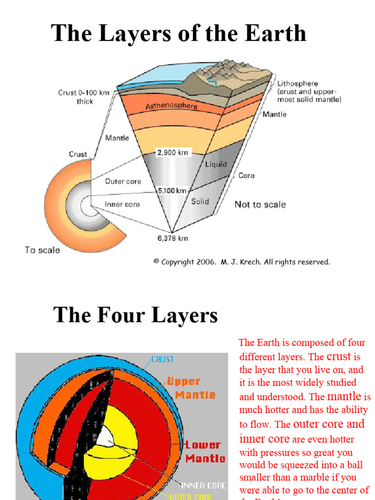 Layers of Earth | PDF | Plate Tectonics | Nature