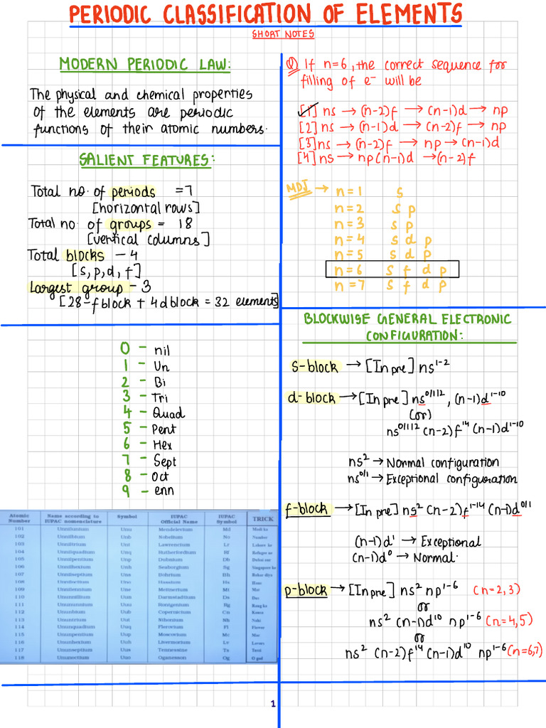 PERIODIC CLASSIFICATION OF ELEMENTS SHORT NOTES Hu5 | PDF