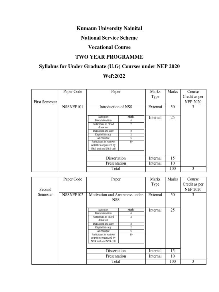 Nss Syllabus NEP2023 | PDF