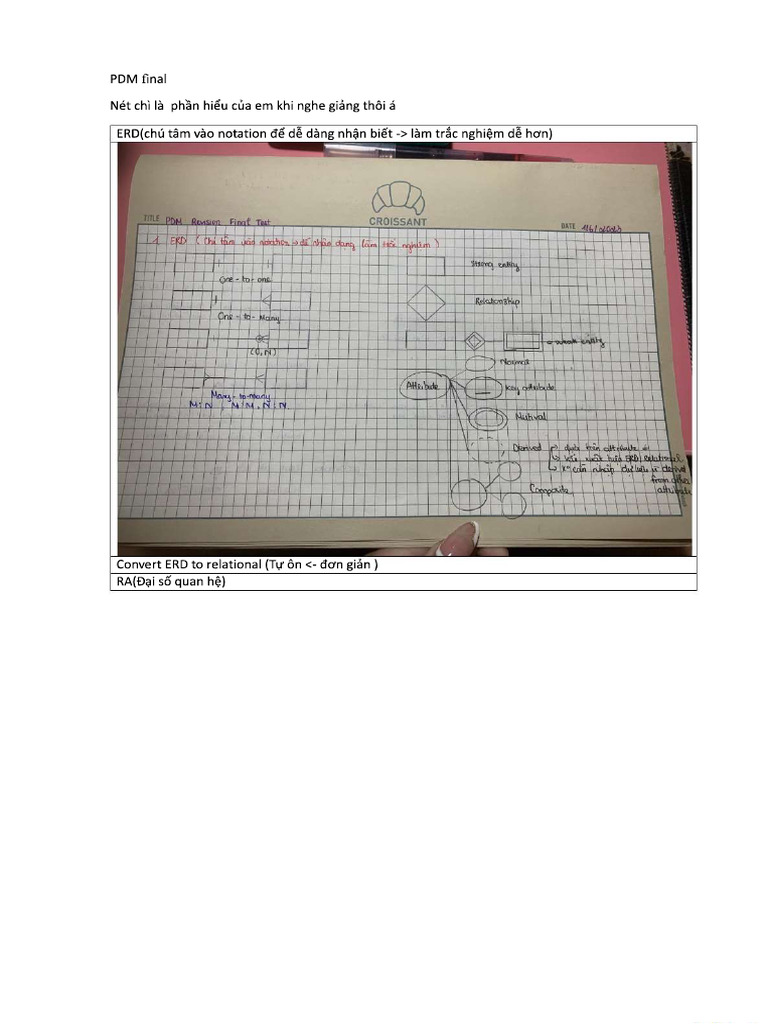 PDM Final Note | PDF