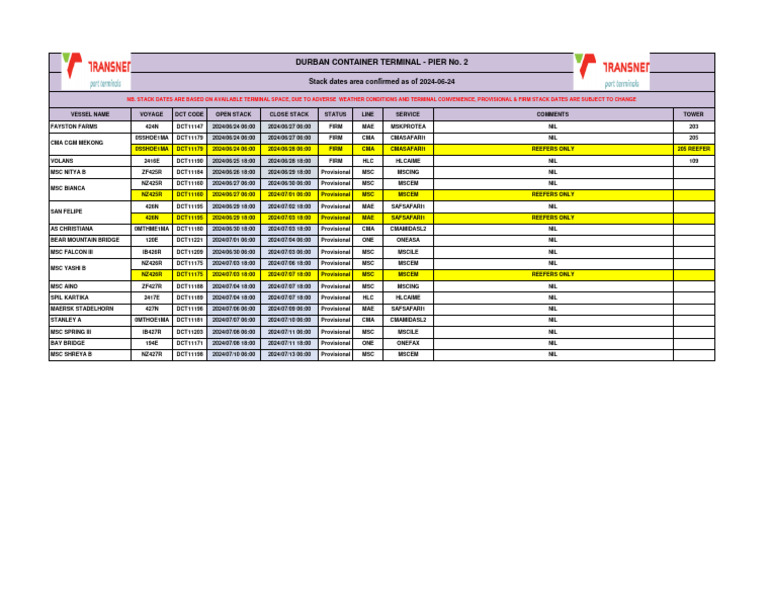 DCT Pier 2 Stack Dates Overview | PDF | Shipping Companies | Shipping