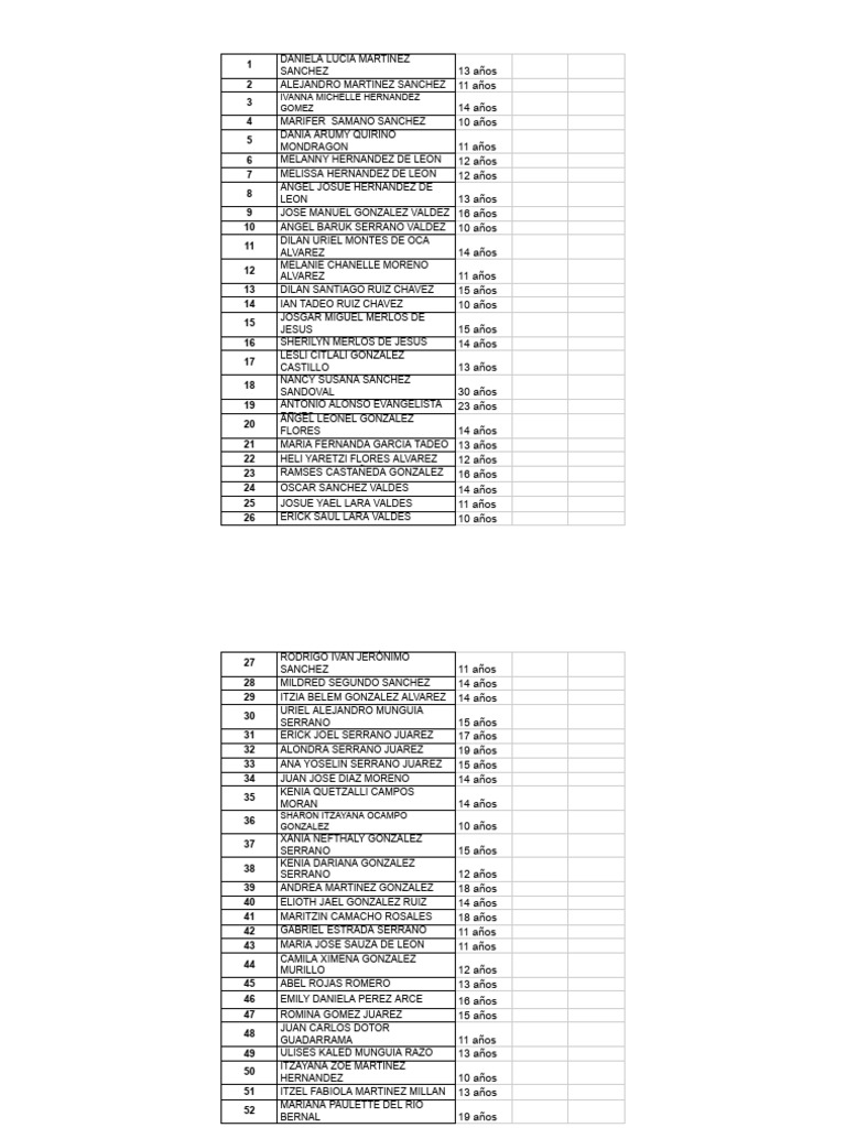 Lista Edades | PDF