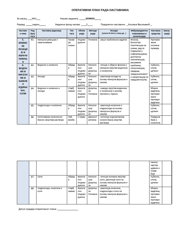 Operativni Plan Hemija 7. Razred Banje Maj | PDF