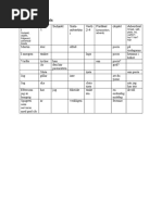 Satsschema Bisats Och Huvudsats Och Övningar 2024 | PDF