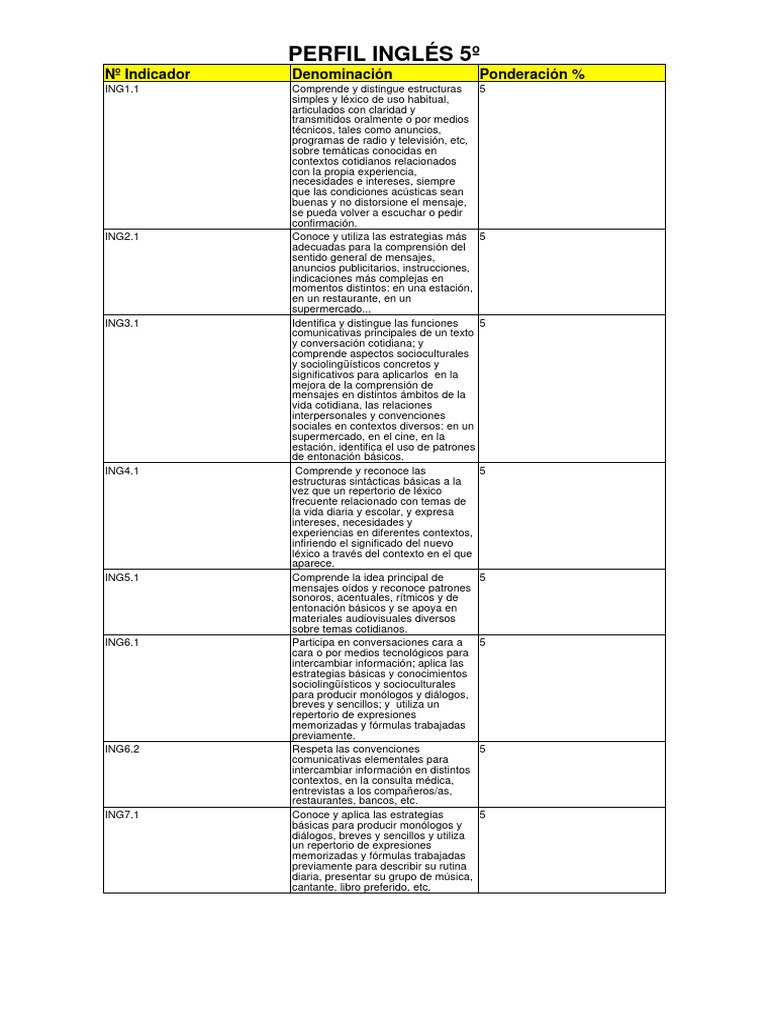 Perfil de Inglés 5º: Indicadores Clave | PDF | Léxico | Sociolingüística