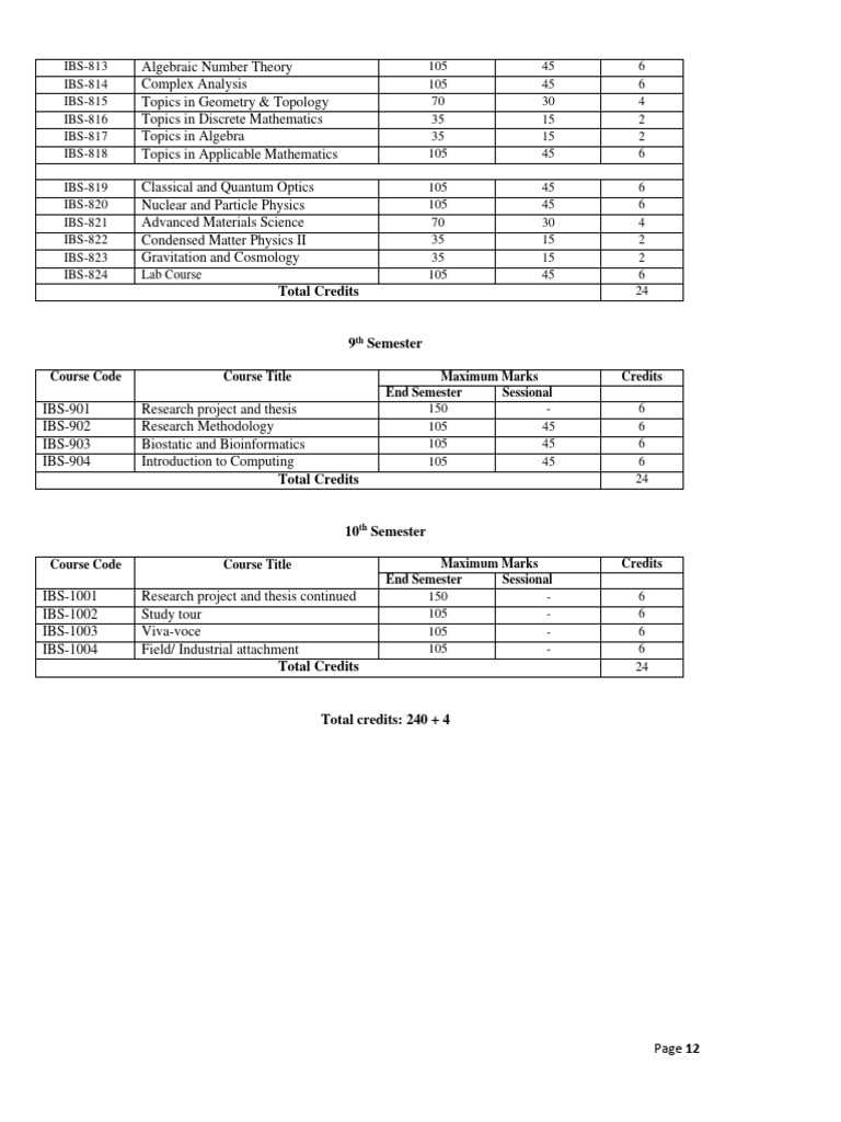 BSCMSC | PDF | Physics | Mathematics