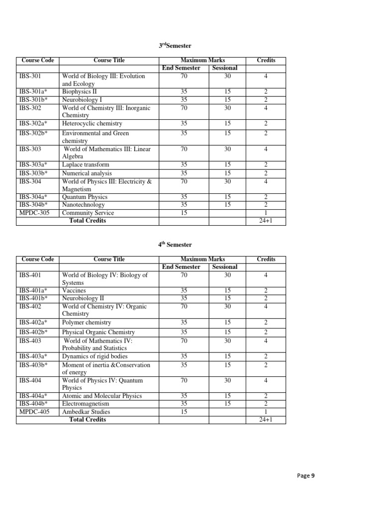 BSCMSC | Download Free PDF | Physics | Chemistry