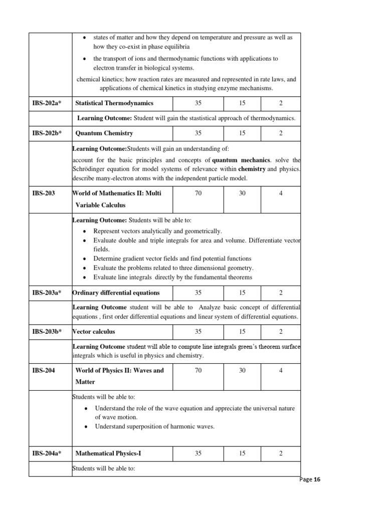 BSCMSC | PDF | Integral | Schrödinger Equation
