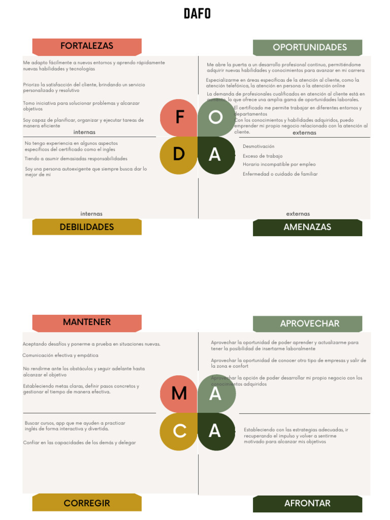 A4 Matriz Análisis DAFO FODA | PDF | Análisis FODA | Business