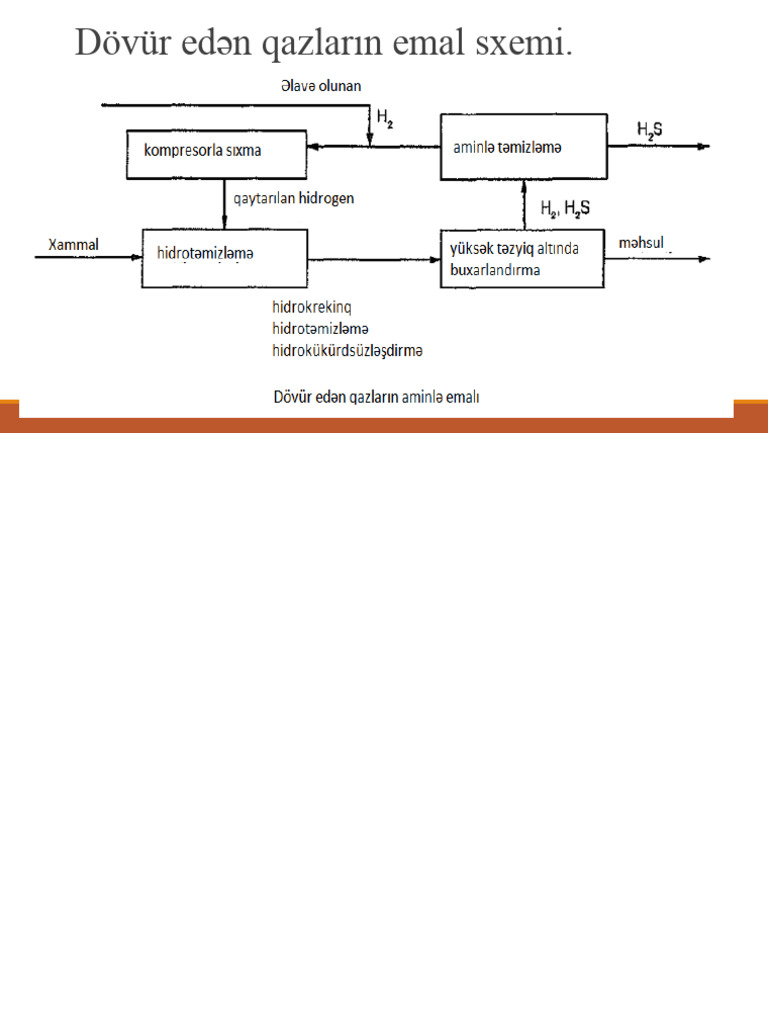 Emal | PDF