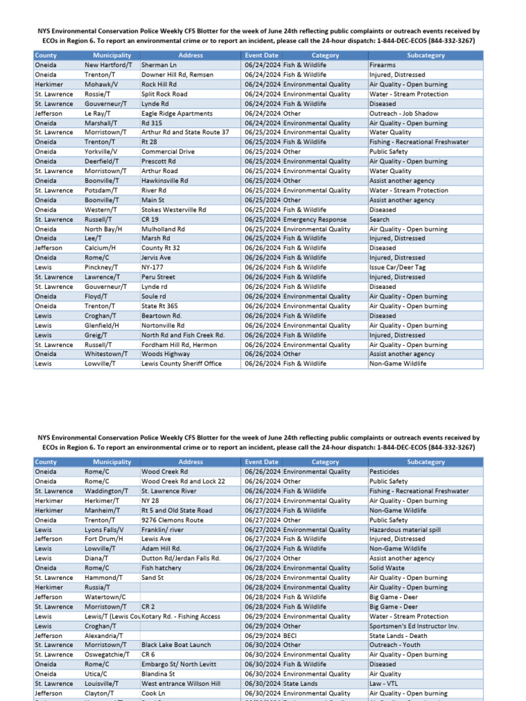 Environmental Conservation Police Region 6 Activity June 24 - 30, 2024 ...