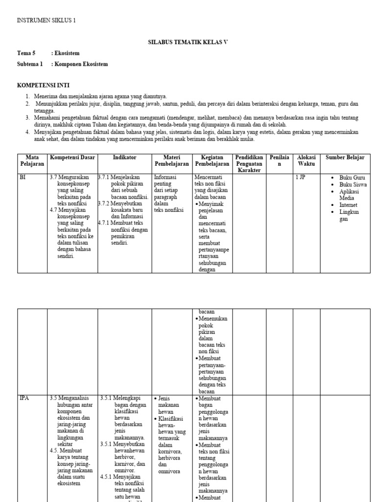 Silabus Instrumen Siklus 1 | PDF