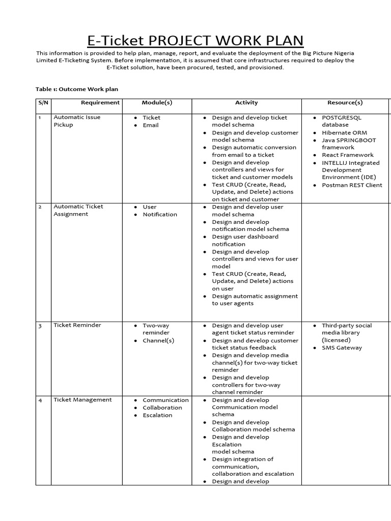 Ticketing System Development Workplan | PDF | Information Technology | Software
