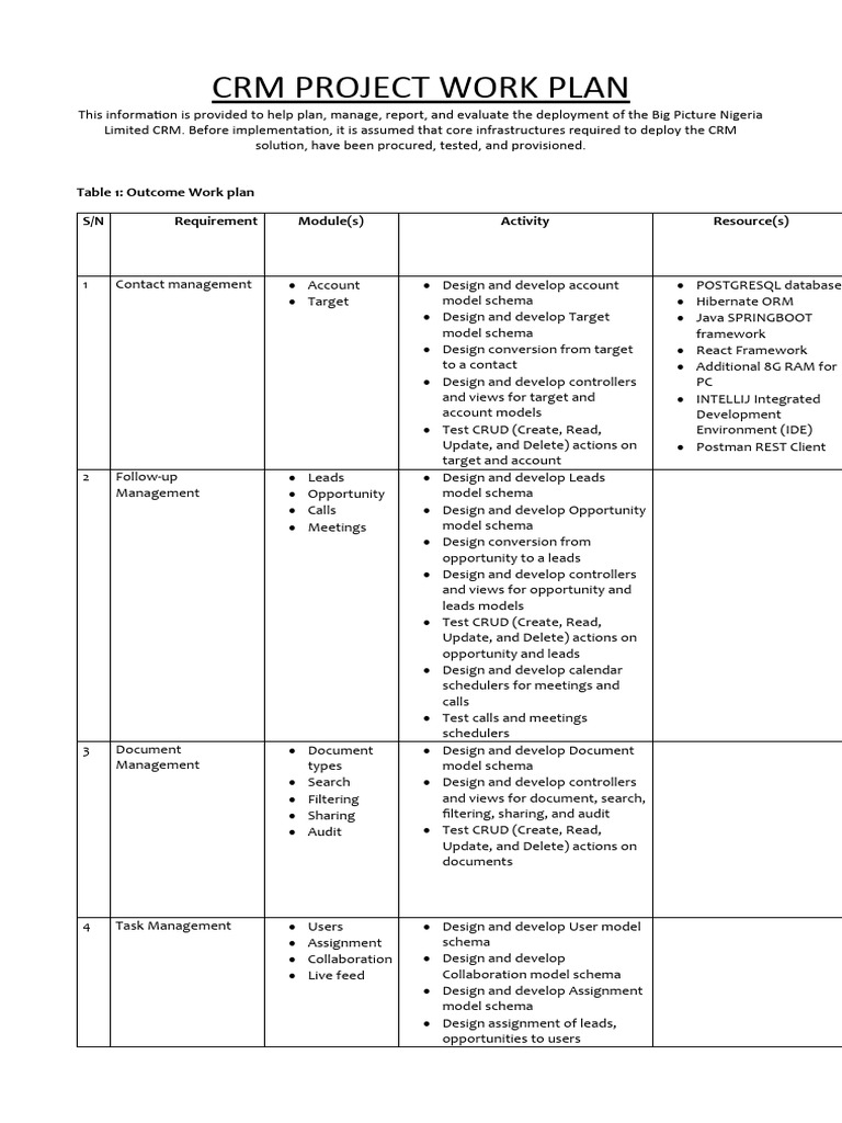 CRM Deployment Work Plan Guide | PDF | Cloud Computing | Software ...