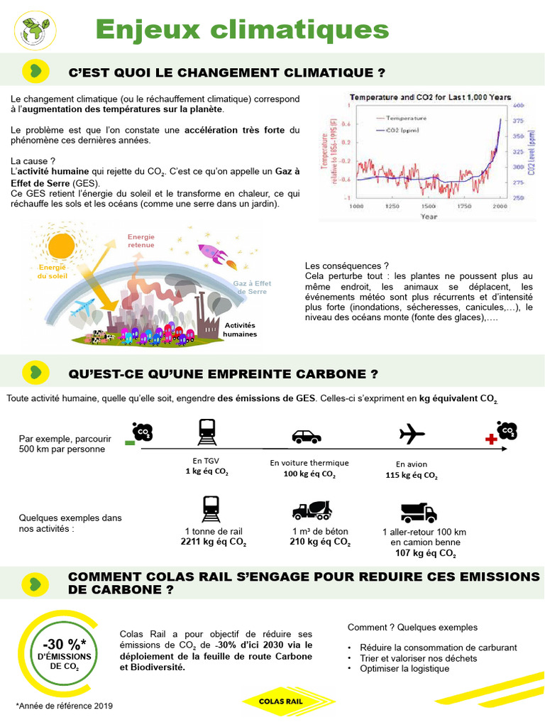 Fiche Quart D'heure - Enjeux Climatiques - vANA2 | PDF | Dioxyde de carbone | Gaz à effet de serre