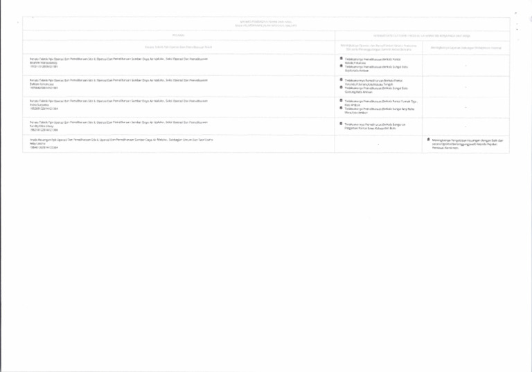 Matriks Peran Hasil | PDF