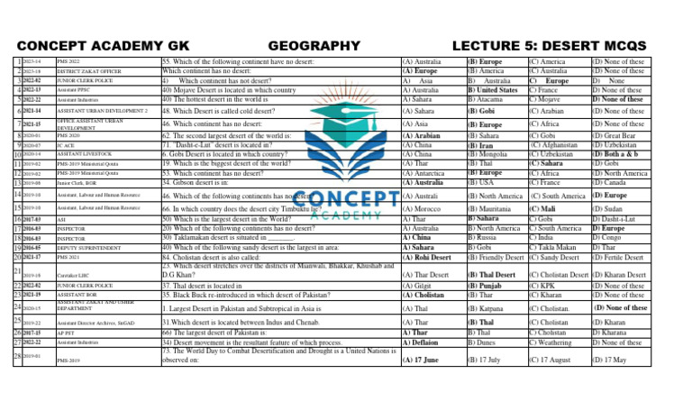 Geography Lecture 5..desert Mcqs. | PDF | Desert | Earth Sciences