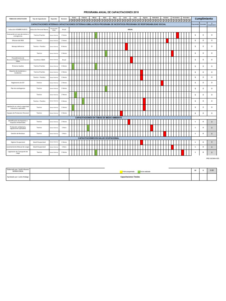 Programa Anual de Capacitacion | PDF | Seguridad y salud ocupacional