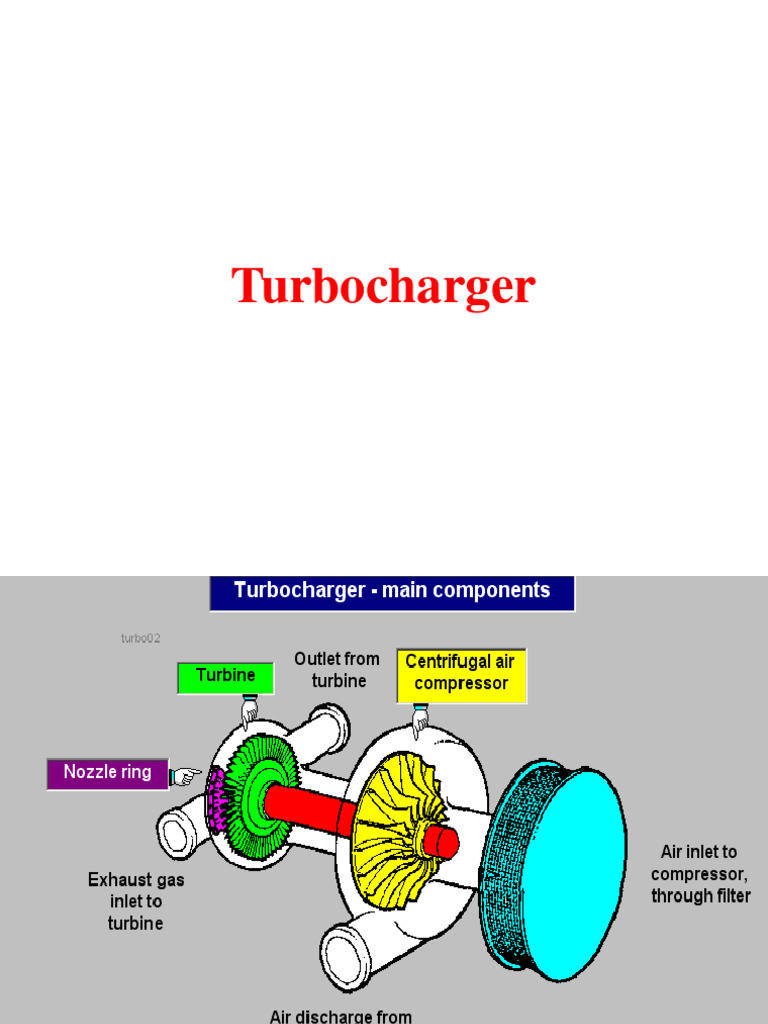 11 - Turbo Charger | PDF