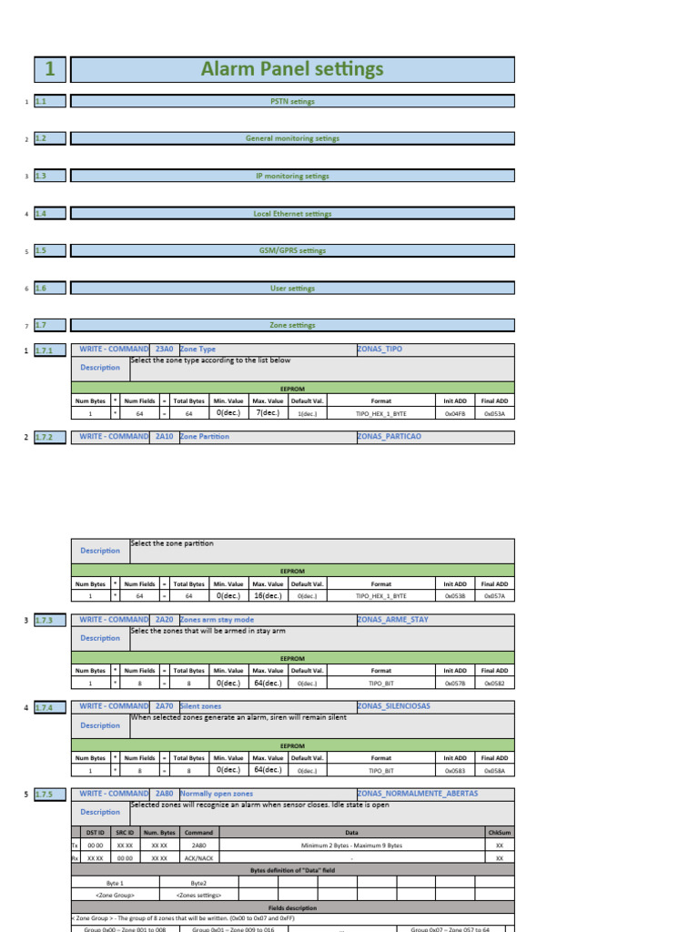 Mapa Eeprom Amt 8000 v22 | PDF | Bit | Transmission Control Protocol