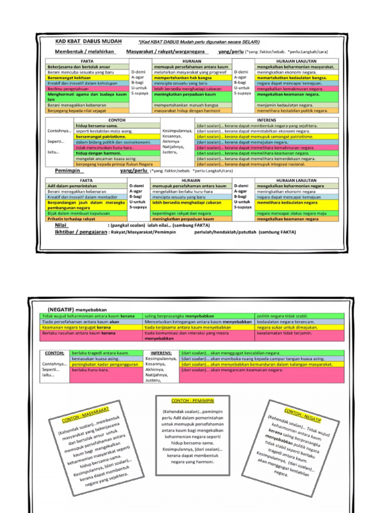 Kad Dabus Mudah | PDF