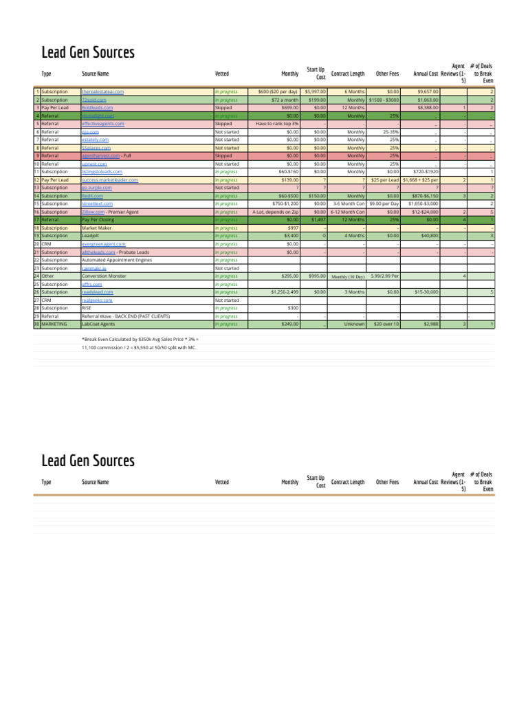 Lead Gen Sources - Lead Gen Sources | PDF | Economies | Private Sector