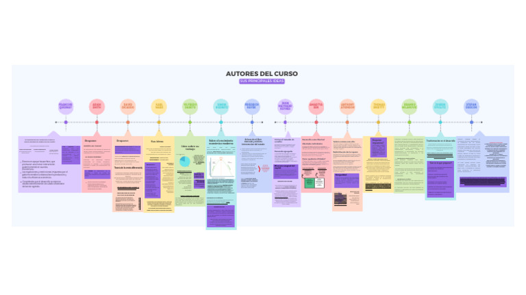 Autores Economistas, Sus Principales Aportes e Ideas en El Tiempo ...