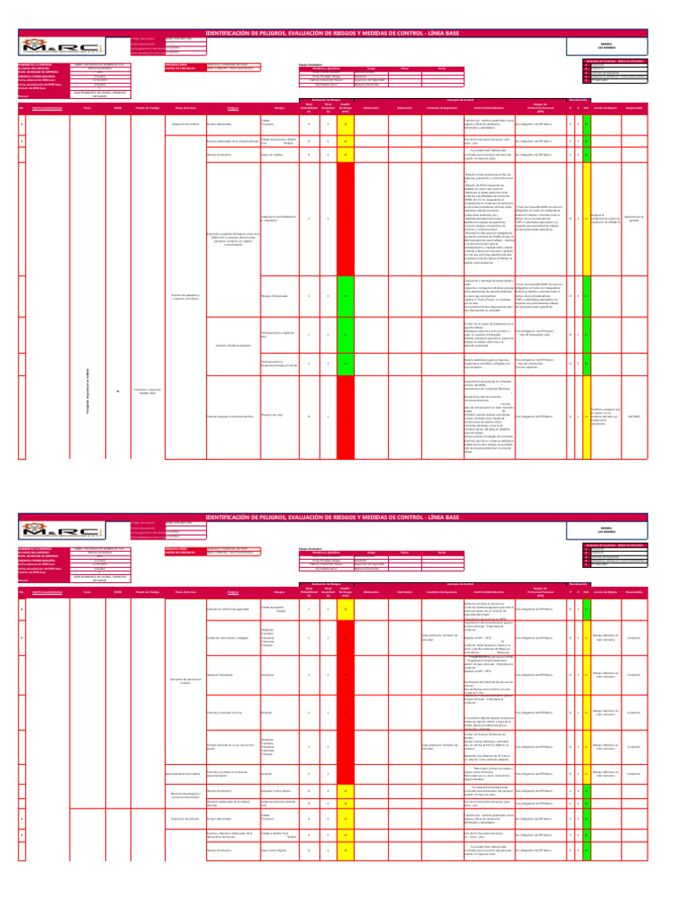 02 M&RC Formato IPERC de Linea Base - 2022 Comedor | PDF
