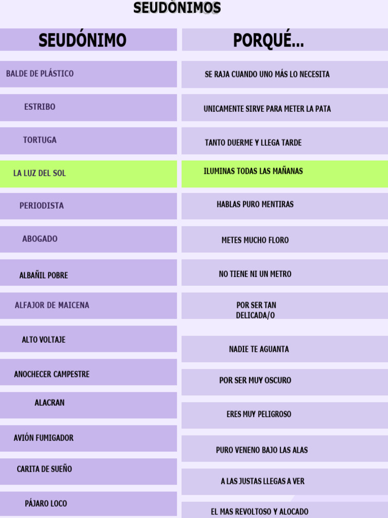 Seudonimos Cachimbo | PDF