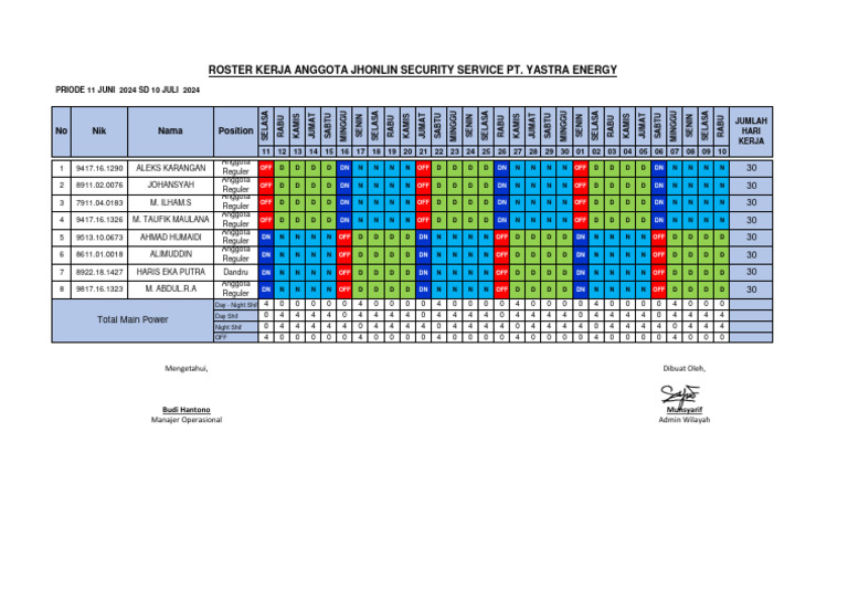Ploting/roster Kerja | PDF