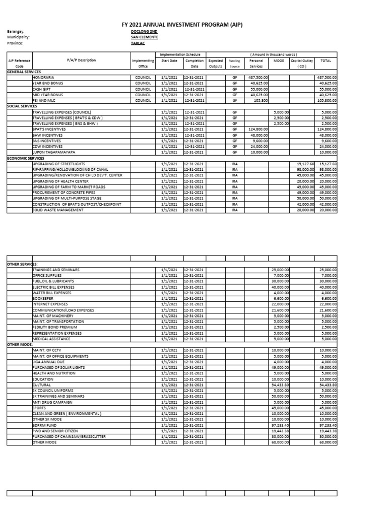 Aip 2021 | PDF | Nature | Economies