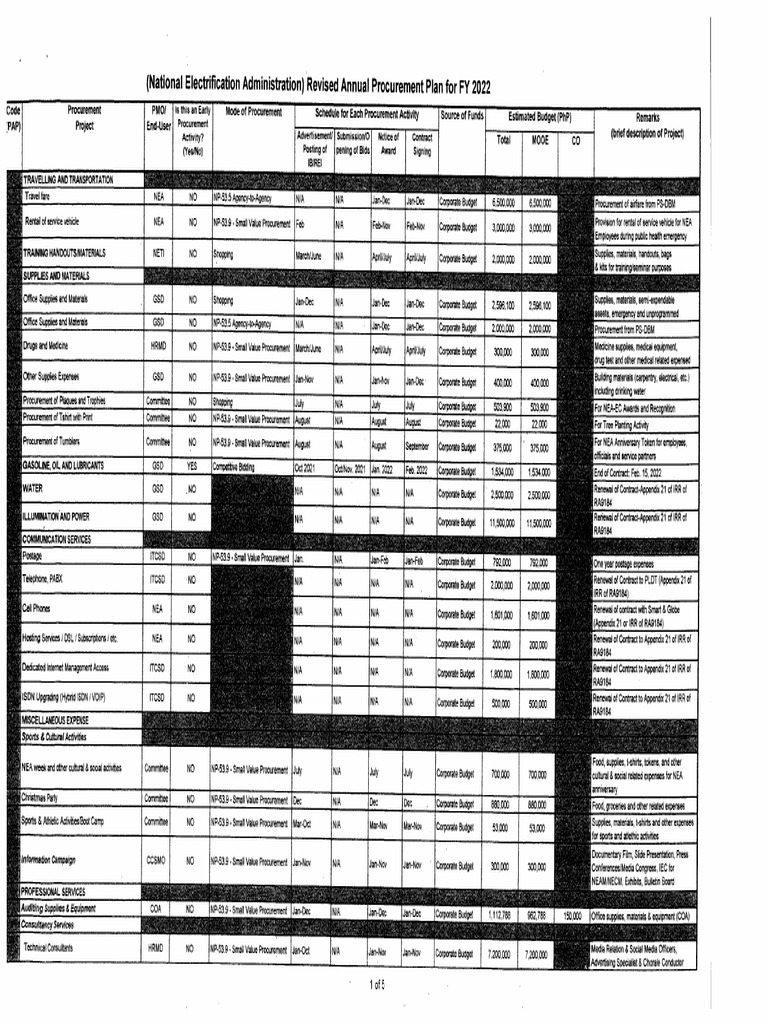 Revised APP Non-CSE FY2022 | PDF