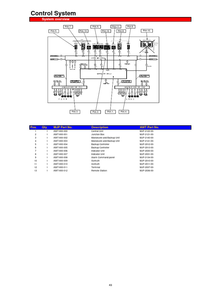 11 Control System Revc | PDF