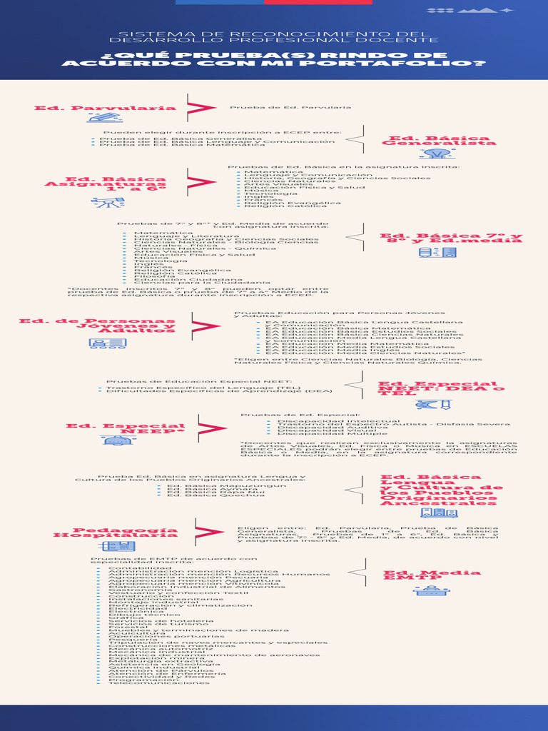 Coherencia PF - ECEP 2024 | PDF | Science | Educación Secundaria