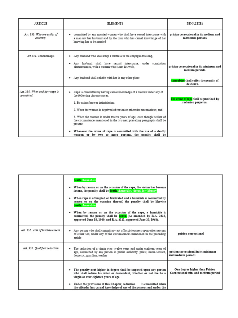 ARTICLE 333 To 365 | PDF | Defamation | Marriage