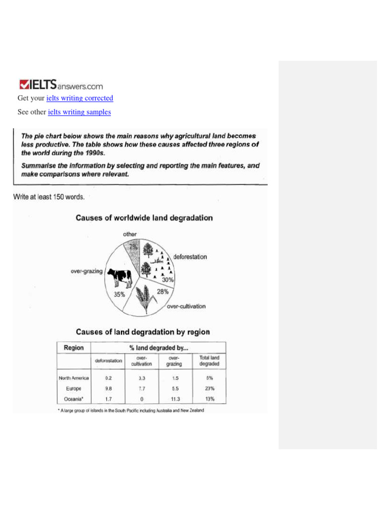 Ielts Reports Agriculture Land | PDF | Deforestation | Percentage