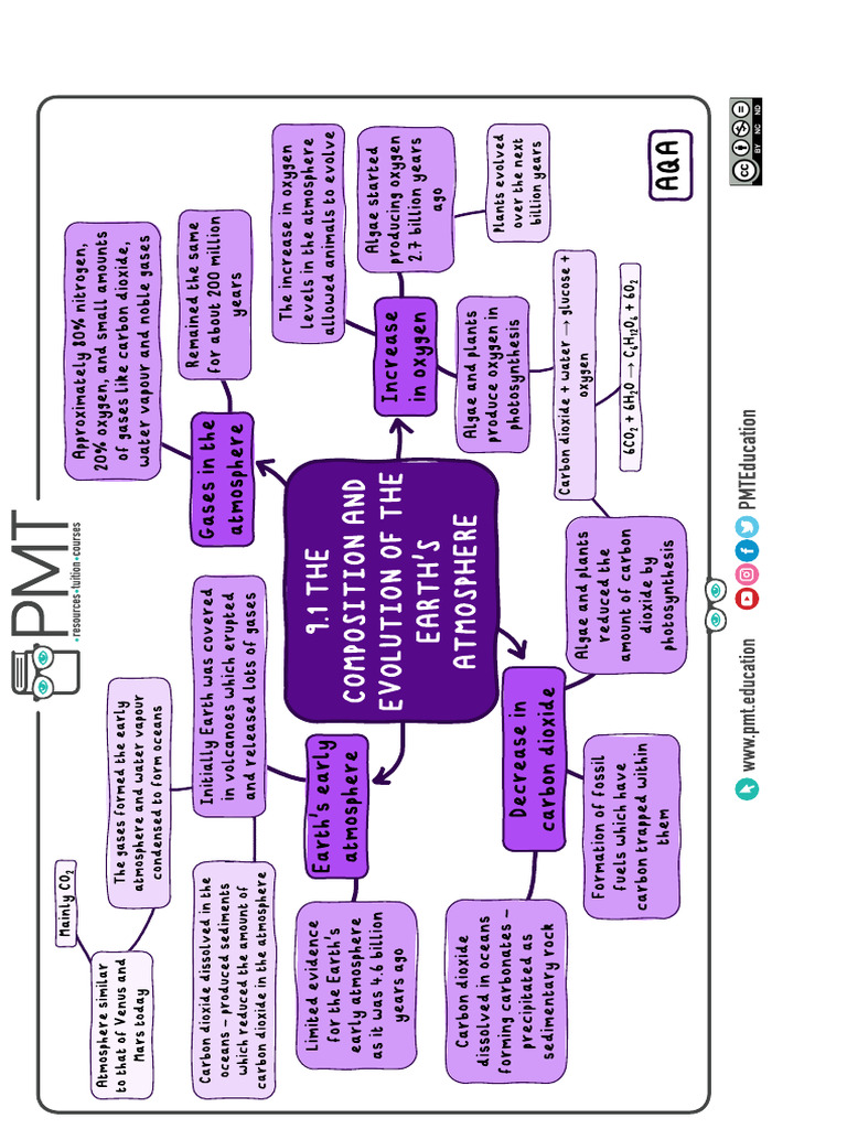 Chem 9.1 | PDF