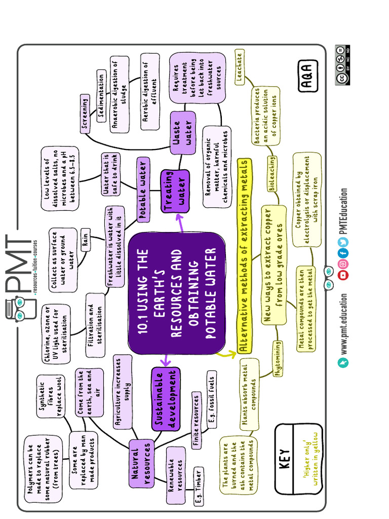 Chem 10.1 | PDF
