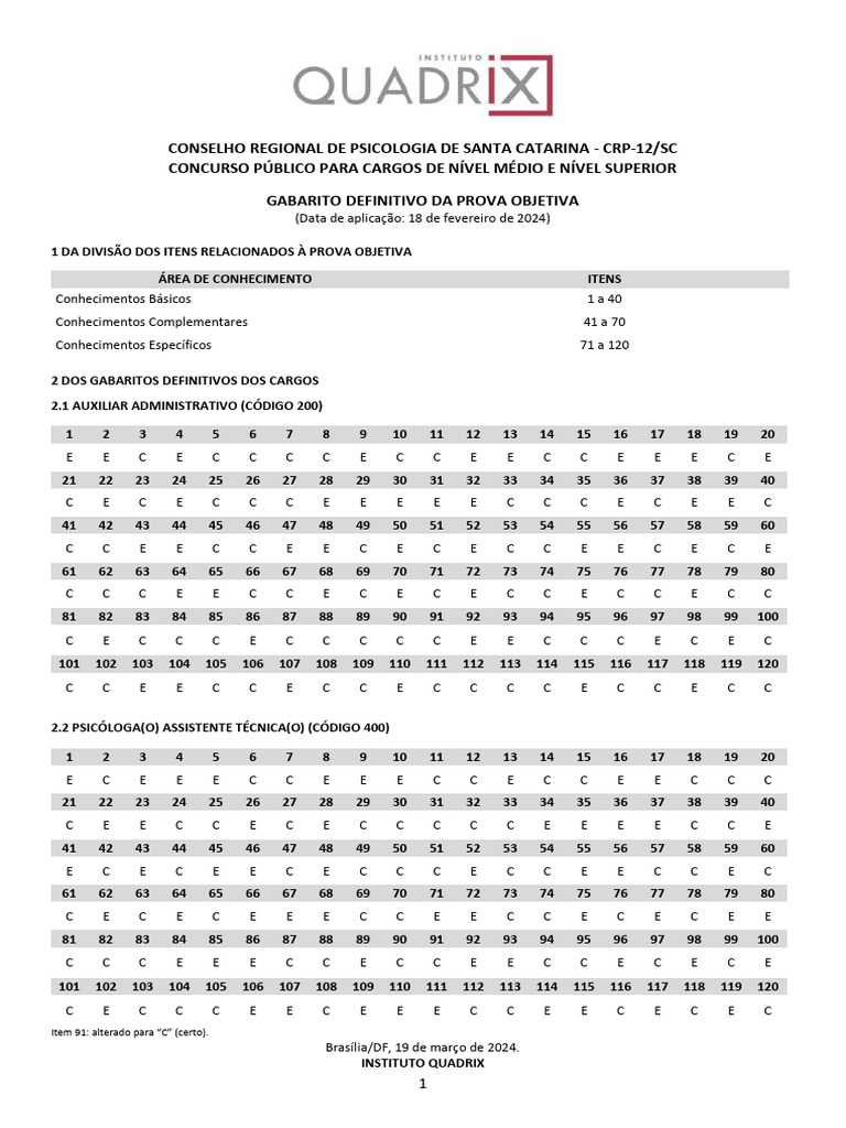 Quadrix 2024 CRP SC Auxiliar Administrativo Gabarito | PDF
