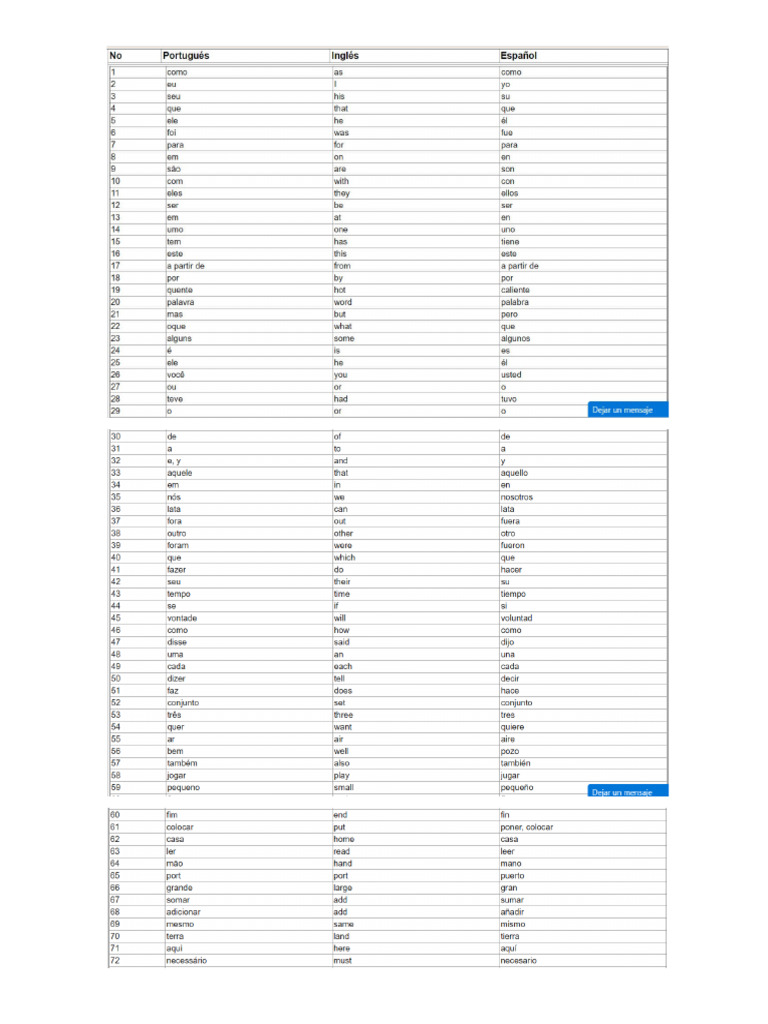 1000 Palabras Mas Frecuentes Portugues | PDF
