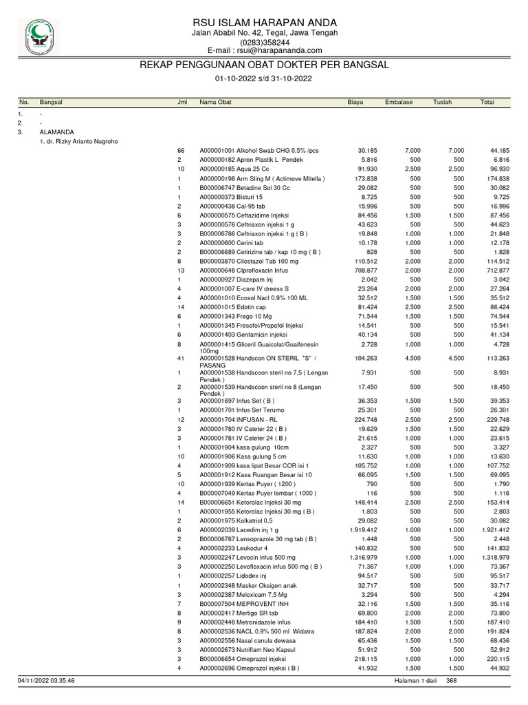 Per Bangsal 1-31 Okt 2022 | PDF | Drugs | World Health Organization