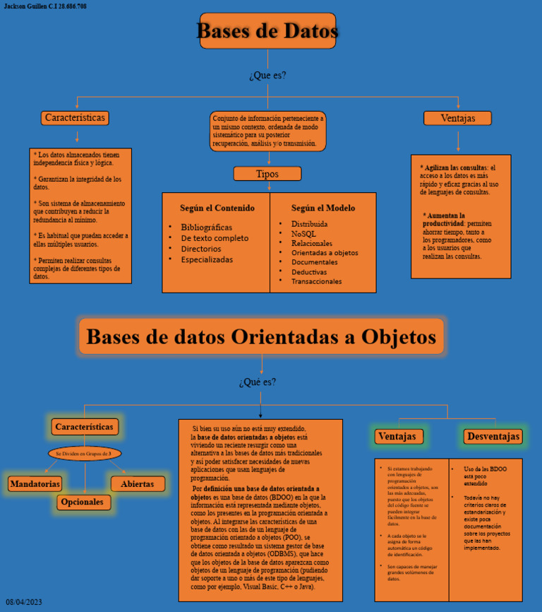 Bases de Datos Mapa Conceptual | PDF | Bases de datos | Objeto ...