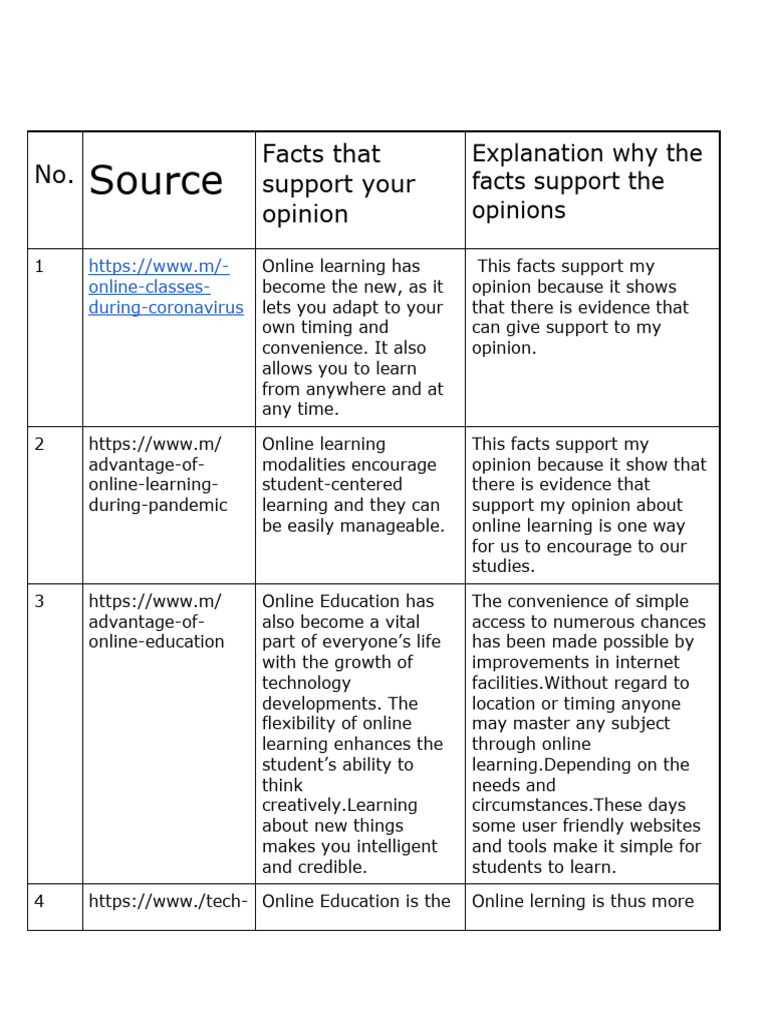 ENGLISH (Supporting Your FACTS) | PDF | Educational Technology | Learning
