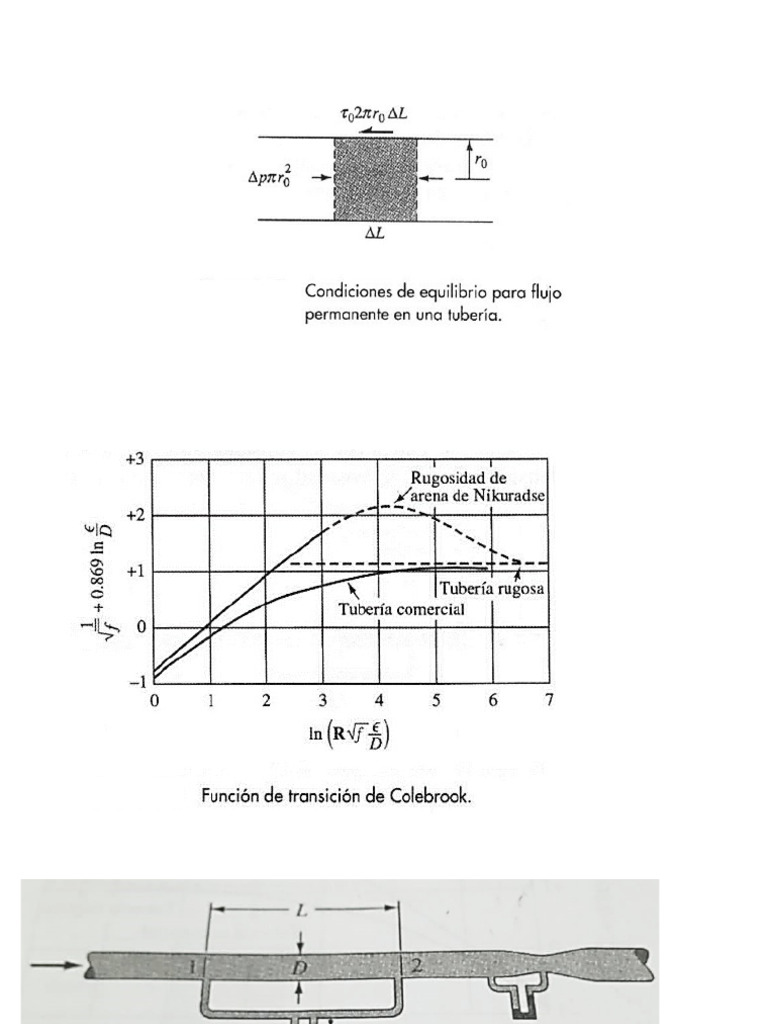 Ecuación de Cole Brook | PDF
