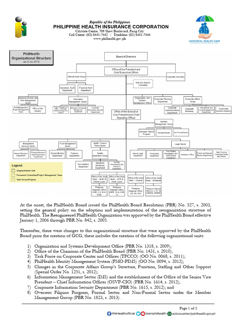 PhilHealth Organizational Structure Updates | PDF | Government