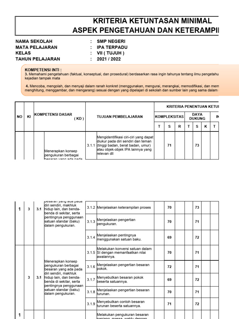 KKM IPA Kelas 7 2021-2022 | PDF | Metode & Bahan Ajar | Sains & Matematika
