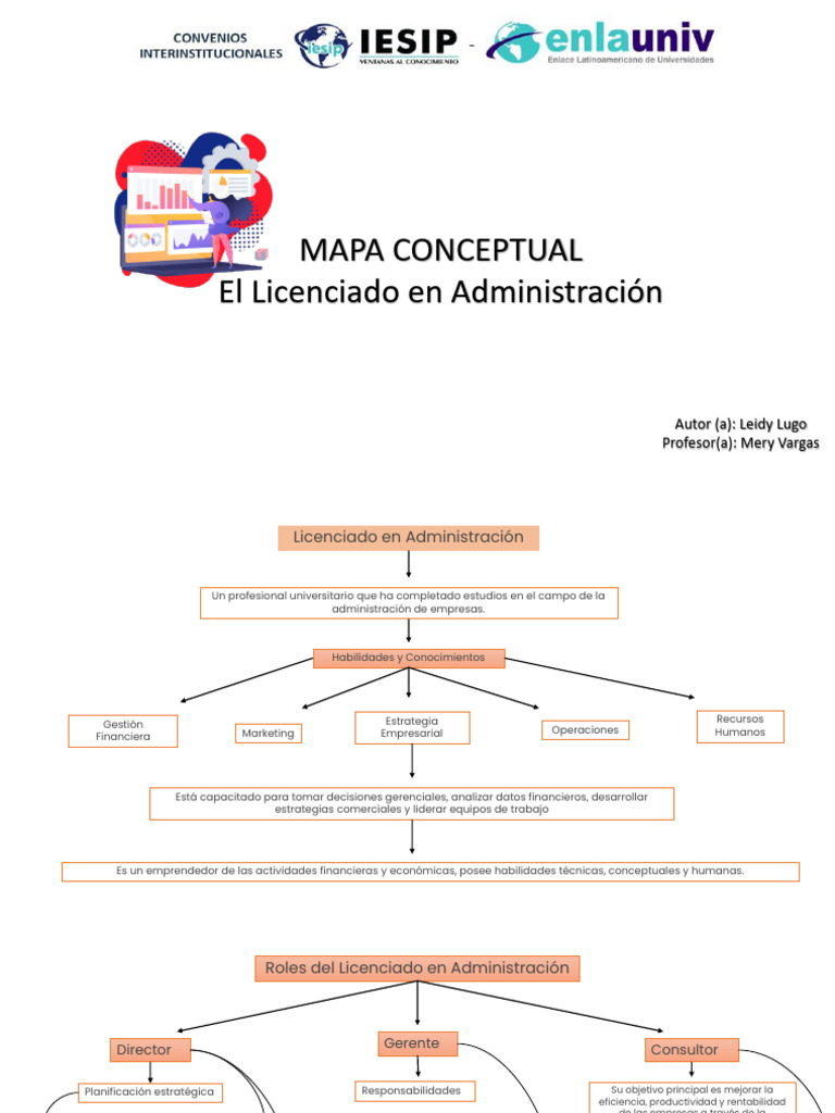 Mapa Conceptual - Leidy Lugo | PDF | Business | Planificación